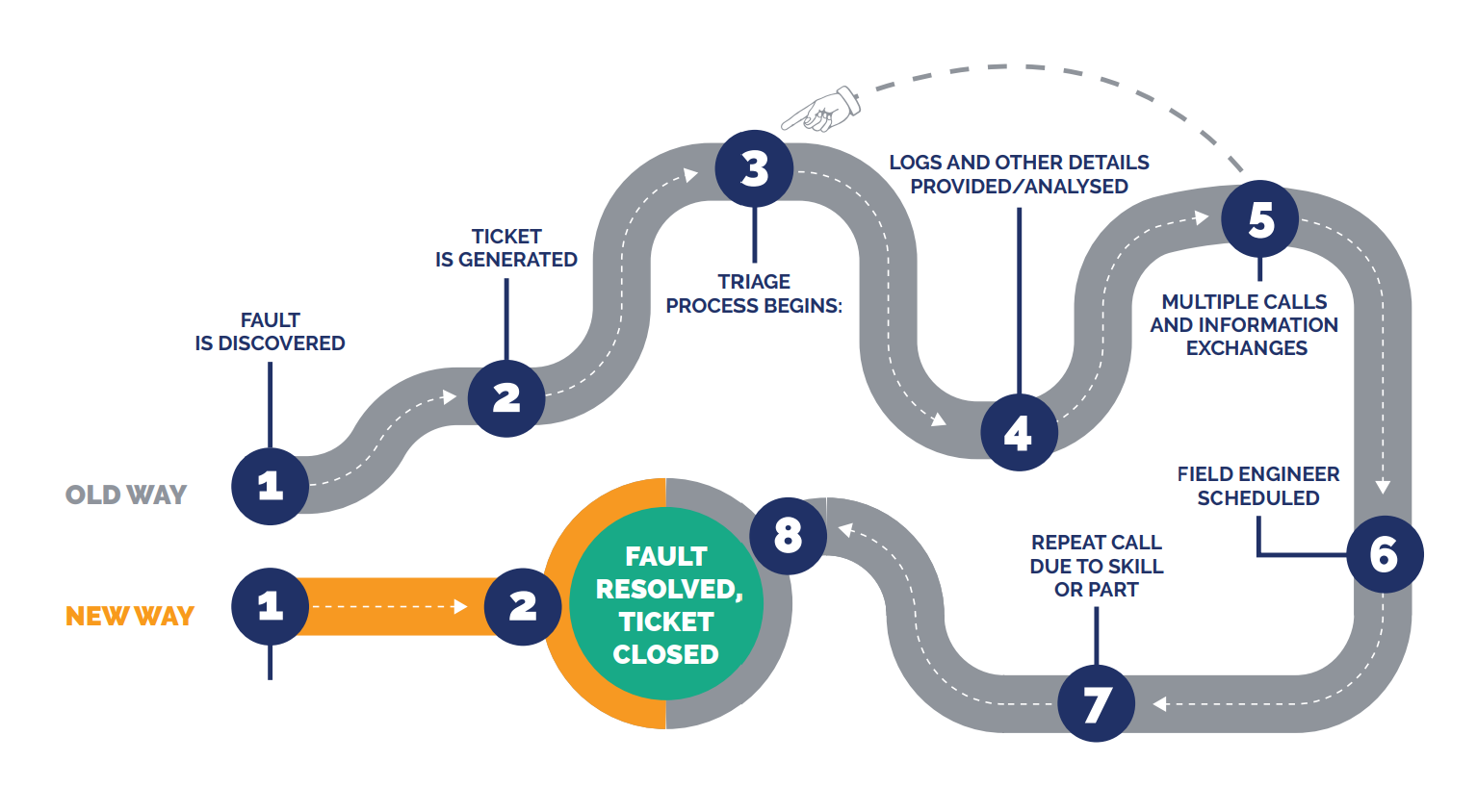 How To Reduce opex (Operational Expenses) : Effective Tips